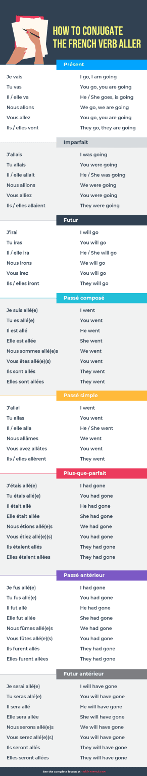 French Verb ALLER: How to Conjugate | Talk in French