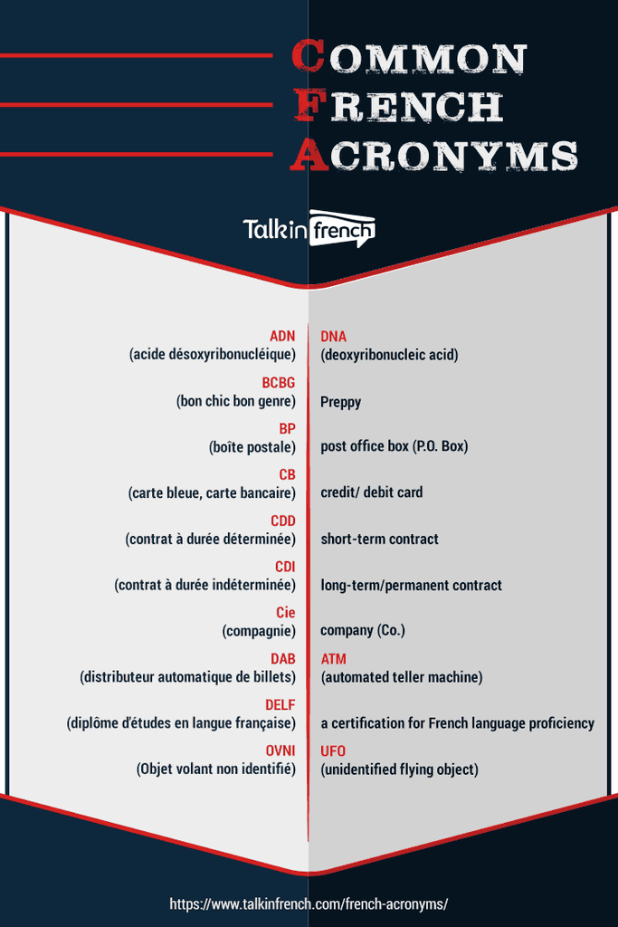 40 Common French Acronyms And Abbreviations 40-common-french-acronyms-and-abbreviations