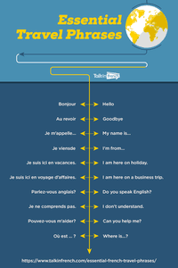 Essential French travel phrases to master now | Talk in French