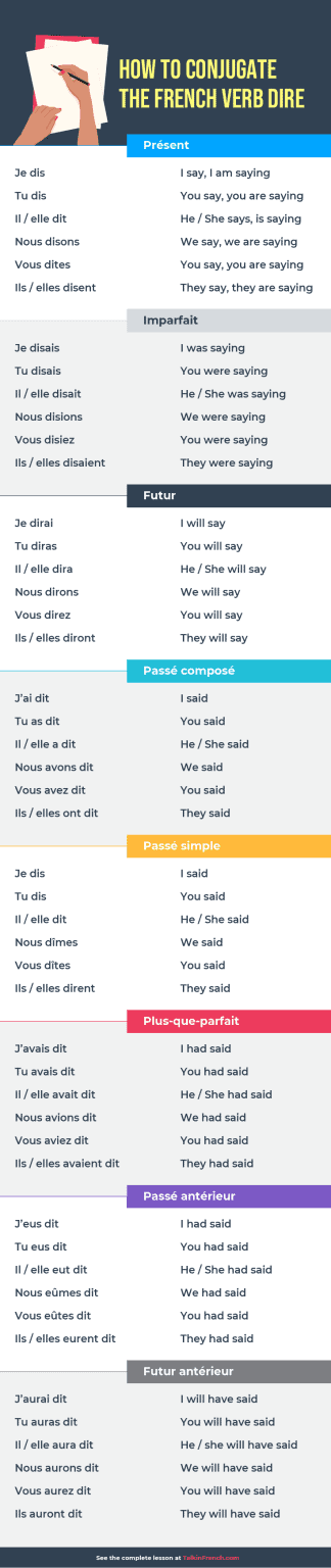 French Verb DIRE: How to Conjugate | Talk in French
