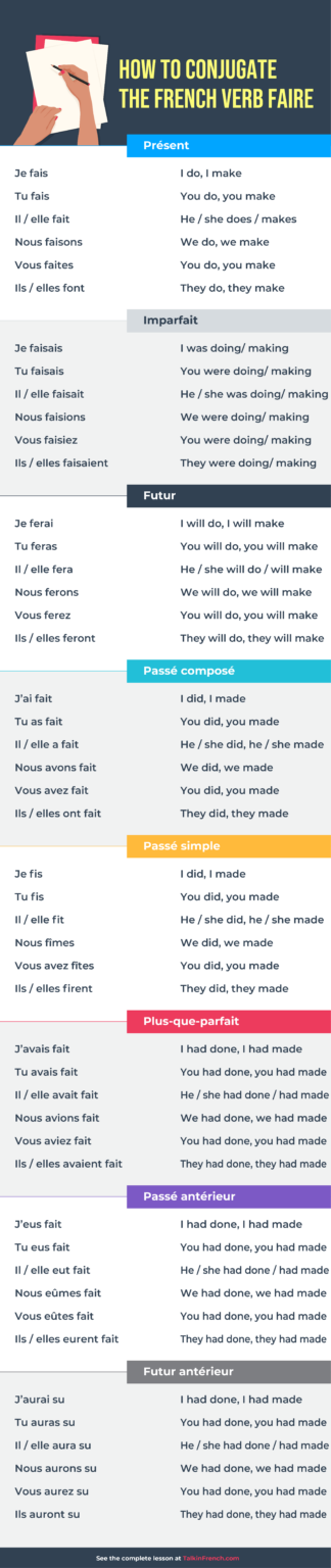 200 Most Common French Verbs [+ PDF] | Talk in French