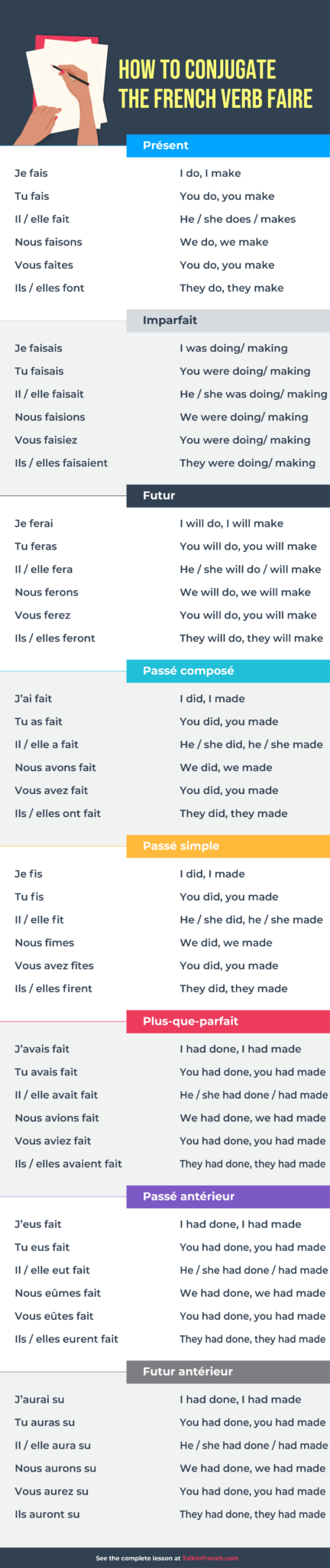200 Most Common French Verbs [+ PDF] | Talk in French